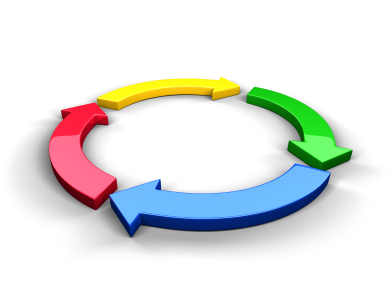 The Cycle of Thought, Choice, Behavior, Experience, and Emotion – SAFAVI, M